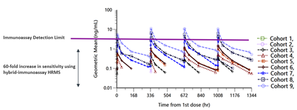 Practical uses of high-resolution mass spectrometry