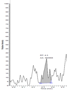 Practical uses of high-resolution mass spectrometry