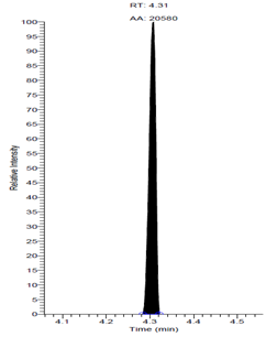 Practical uses of high-resolution mass spectrometry