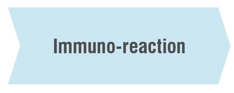 Olink - Scalable, multiplexed biomarkers